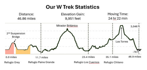 How to Hike Patagonia's W Trek in Torres del Paine | Whereabouts Worldwide
