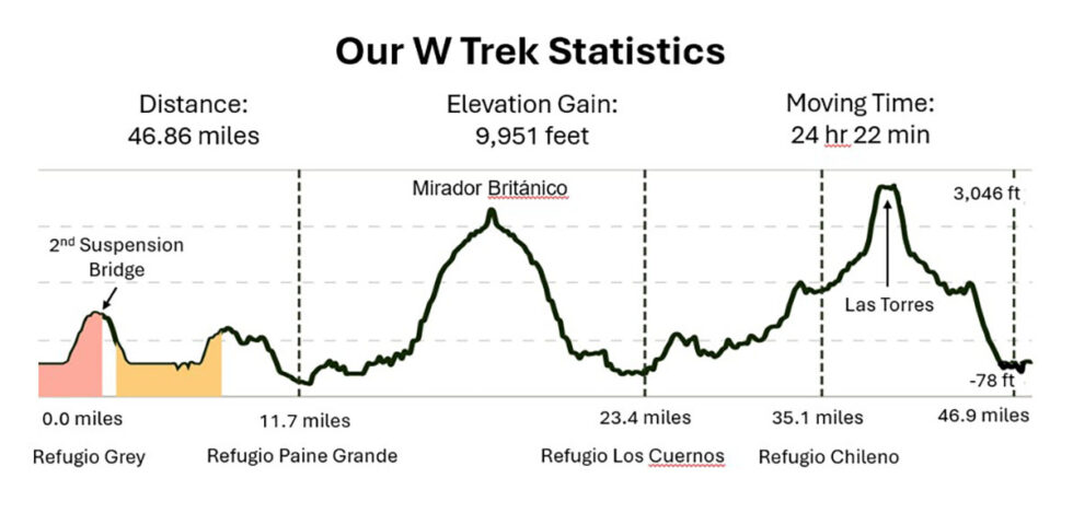 How to Hike Patagonia's W Trek in Torres del Paine | Whereabouts Worldwide