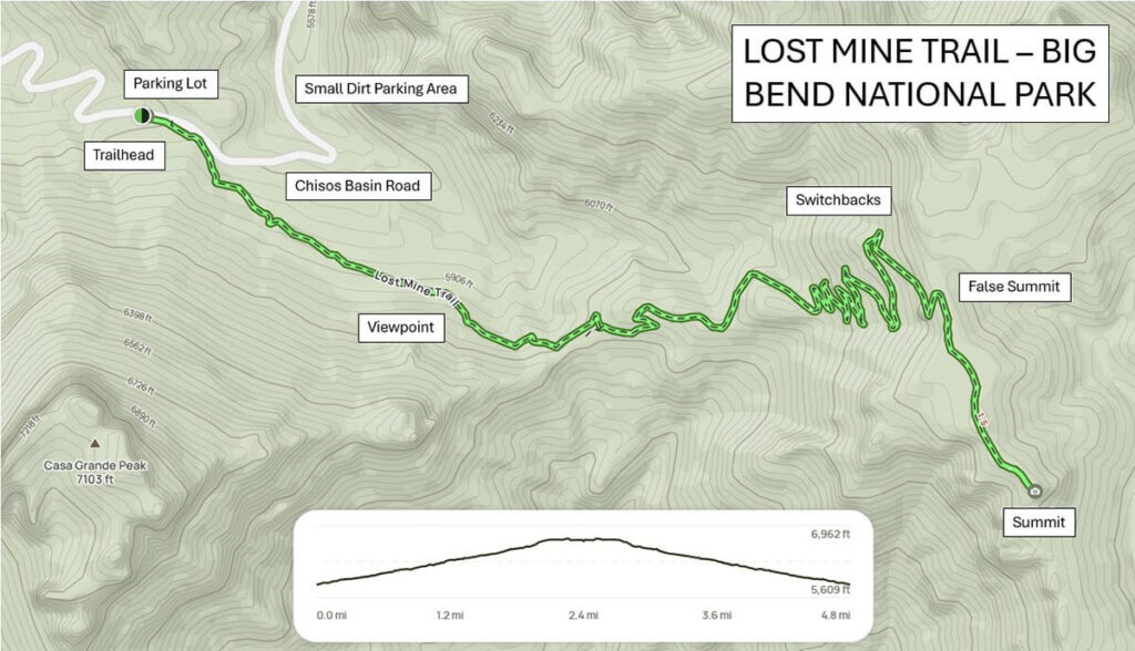 How to Hike the Lost Mine Trail in Big Bend National Park | Whereabouts ...